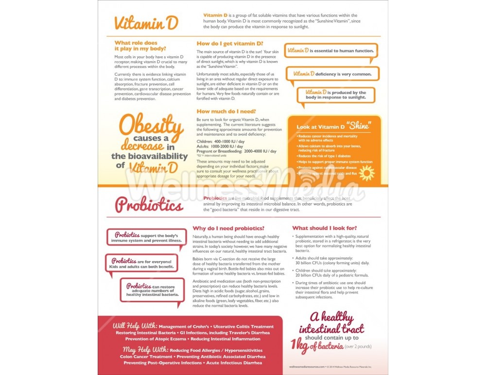 Wellness Supplements Handout