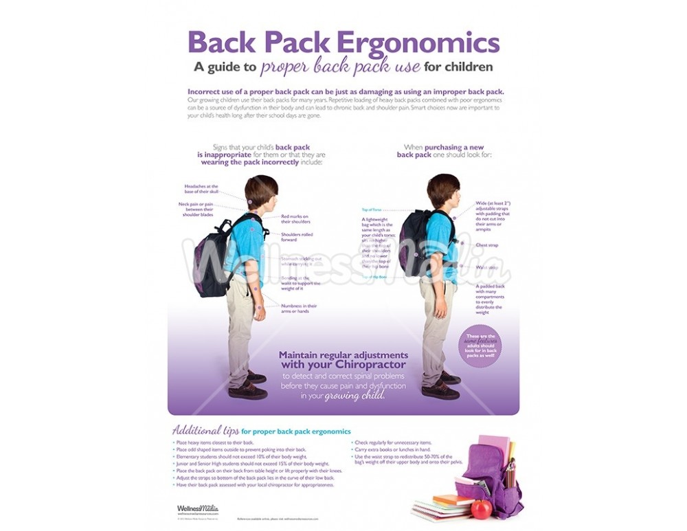 Chiropractic Back Pack Ergonomics Poster